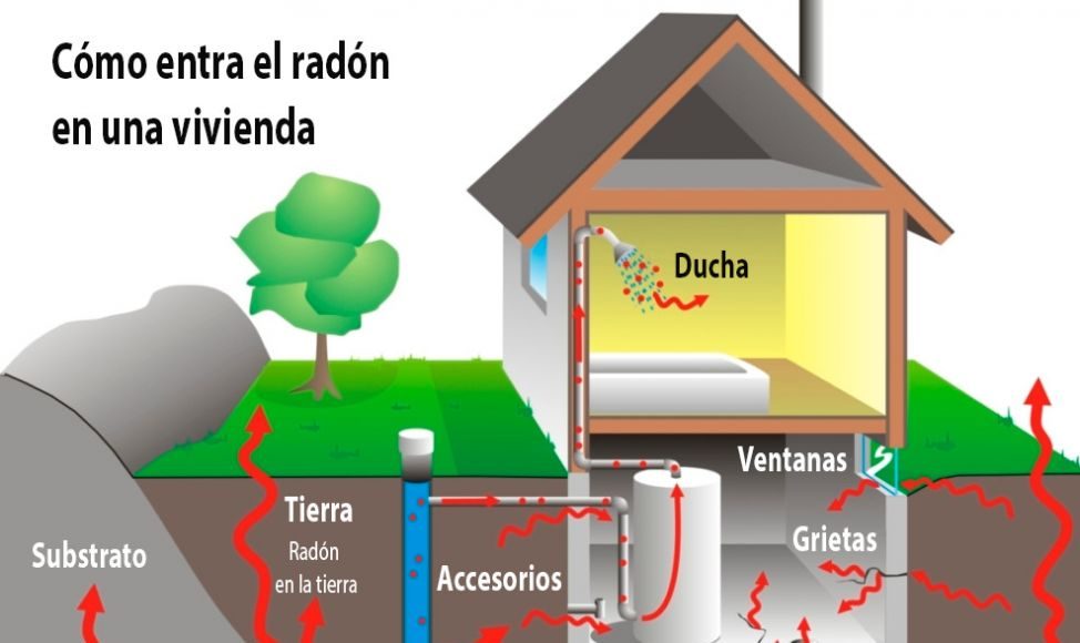 La Junta pone en marcha una campaña para mapear los niveles de radón en ...